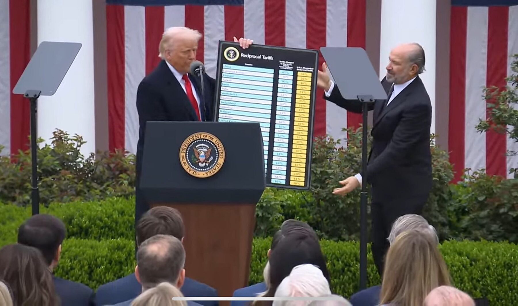 Trump gegen den Rest der Welt: Liberation Day oder Inflation Day ...